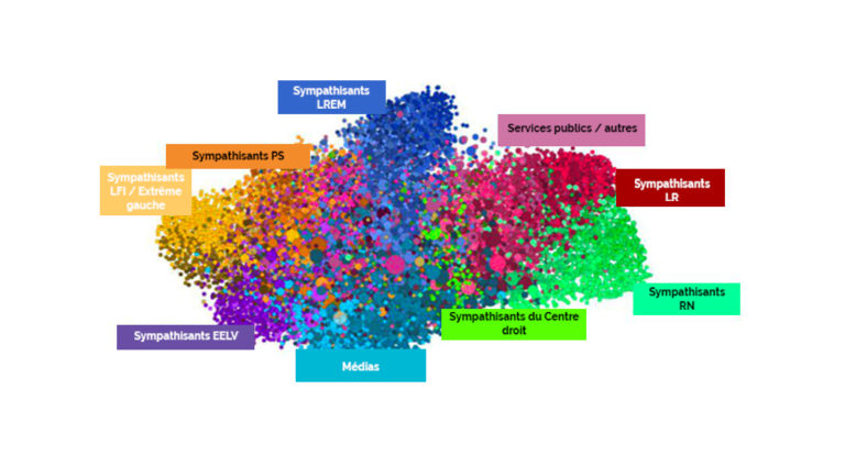 Visualization of the new political-media landscape in France ...